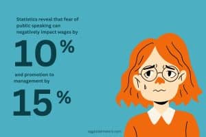 Goals For Public Speaking: How To Set SMART Goals For Success