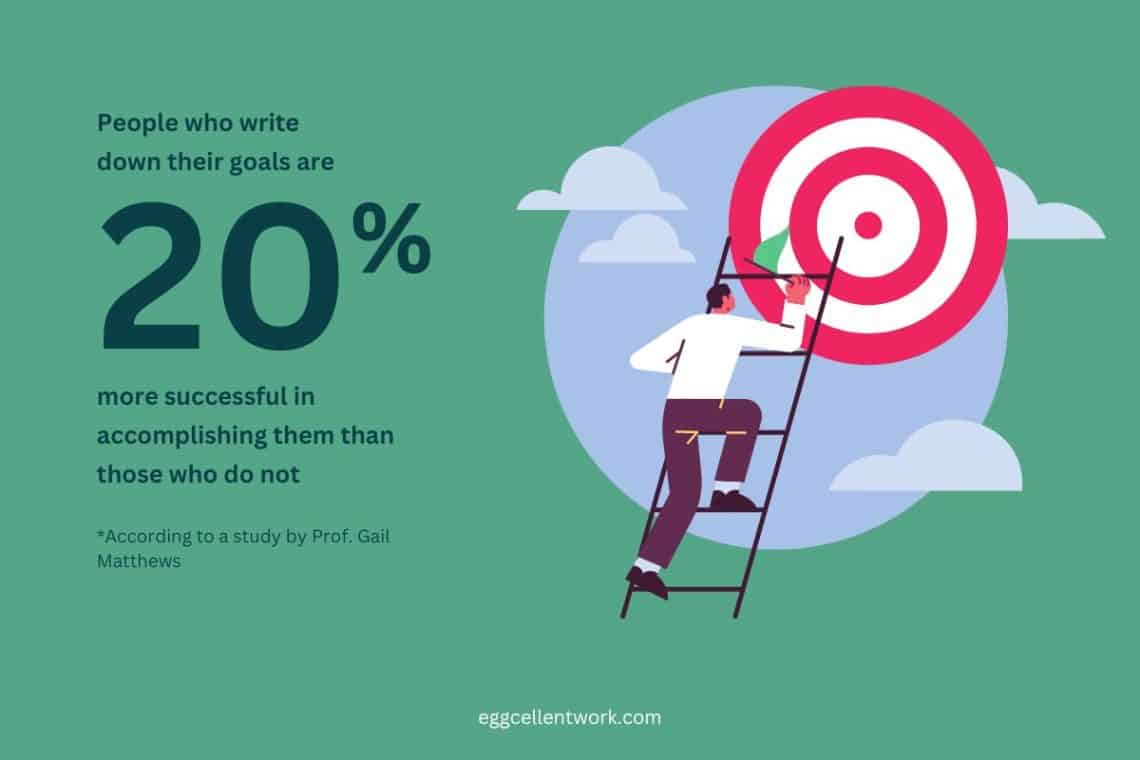 Goals For Public Speaking: How To Set SMART Goals For Success