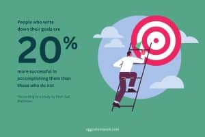 Goals For Public Speaking: How To Set SMART Goals For Success