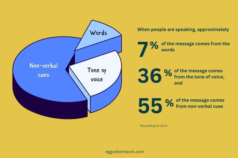 Goals For Public Speaking: How To Set SMART Goals For Success