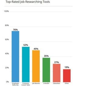 How To Hack Your Way Into Any Job