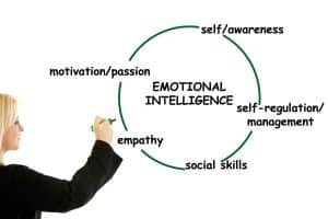 9 Most Sought-After Soft Skills In The Workplace