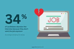 How To Cancel An Interview Professionally (with Examples)