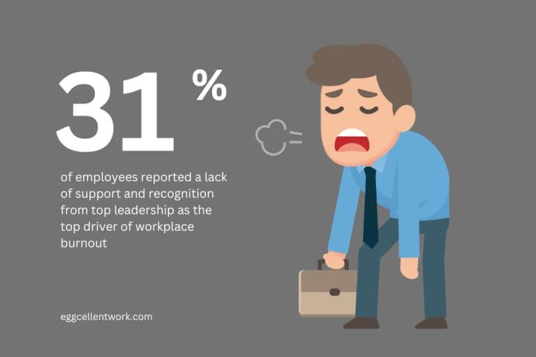 21 Signs Of A Toxic Boss and Proven Tactics To Deal With It