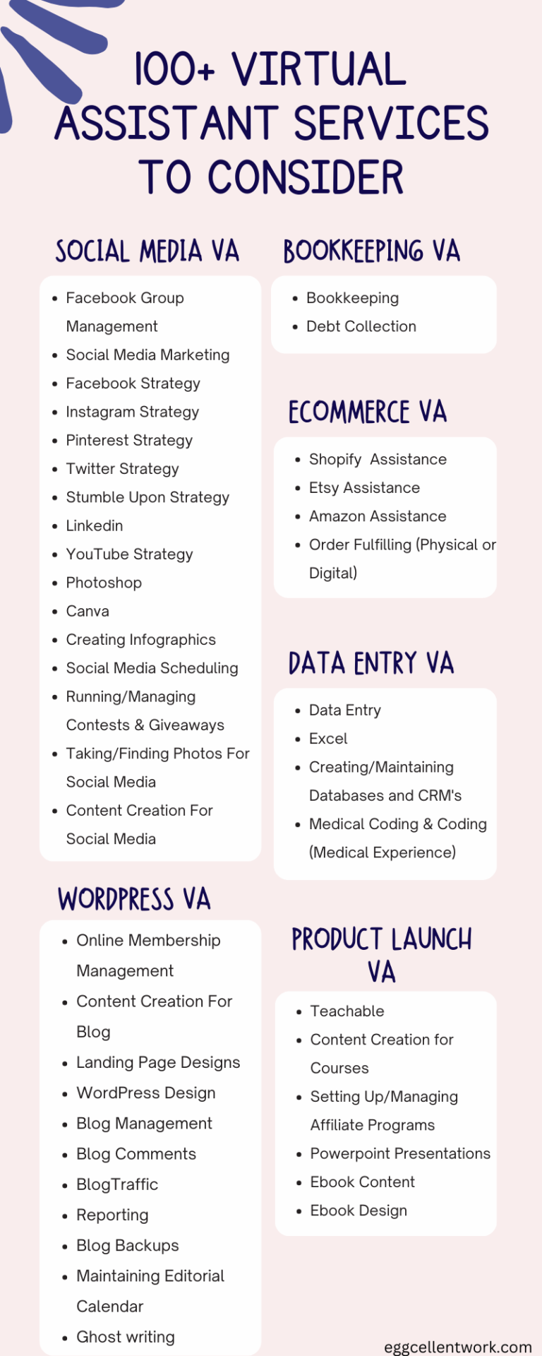 How to Start and Grow Your $10K/Month Virtual Assistant Business - Your ...