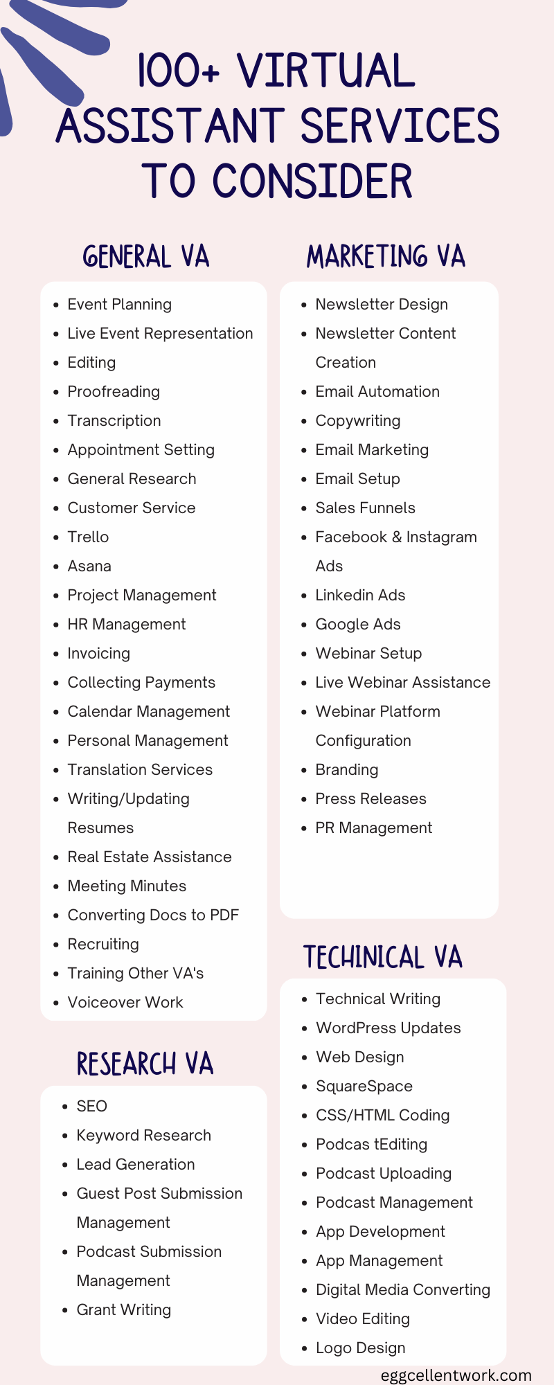How to Start and Grow Your $10K/Month Virtual Assistant Business - Your ...
