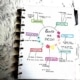 10 Career Vision Board Ideas and Examples to Manifest Your Ideal Career ...