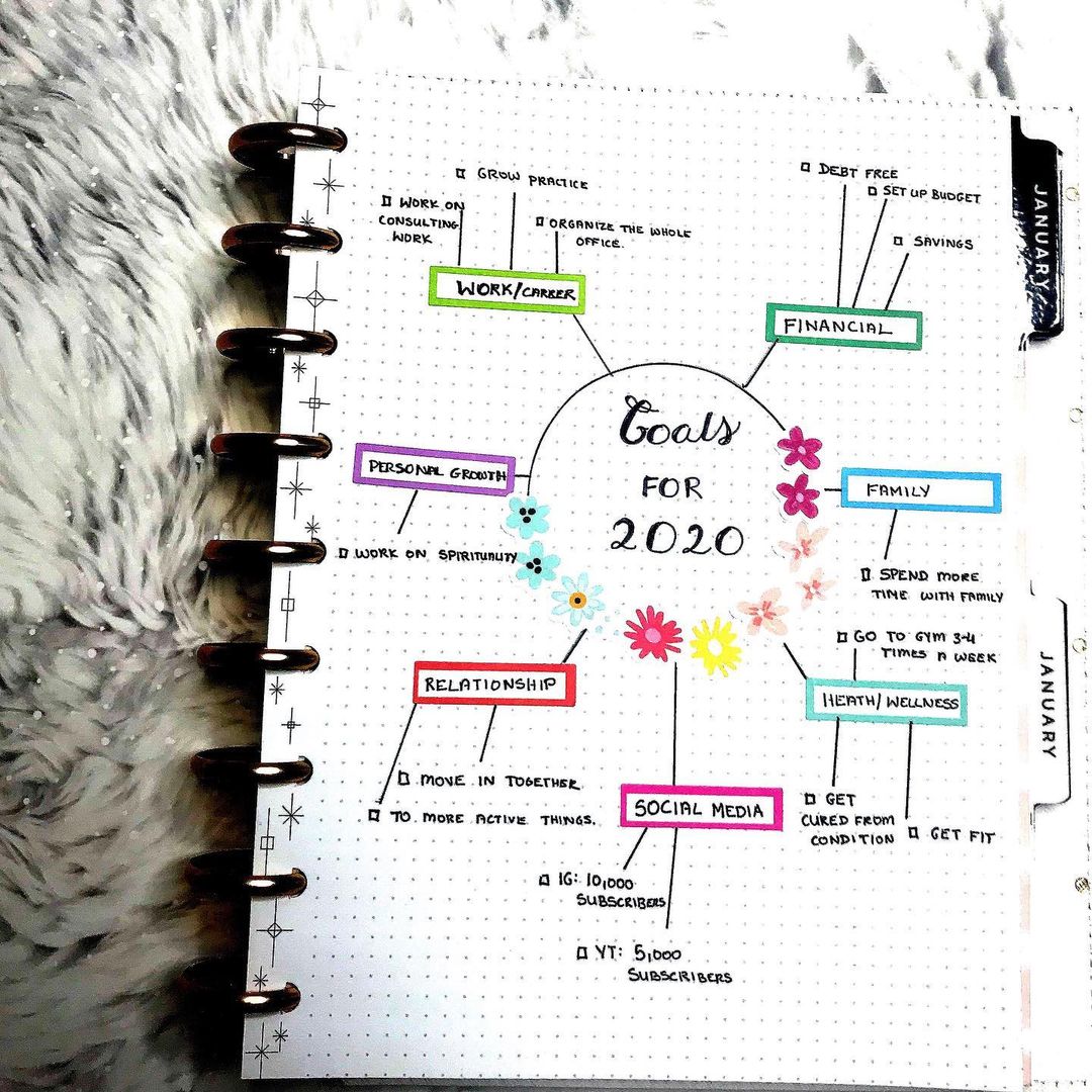 10 Career Vision Board Ideas and Examples to Manifest Your Ideal Career Path