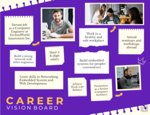 10 Career Vision Board Ideas and Examples to Manifest Your Ideal Career ...