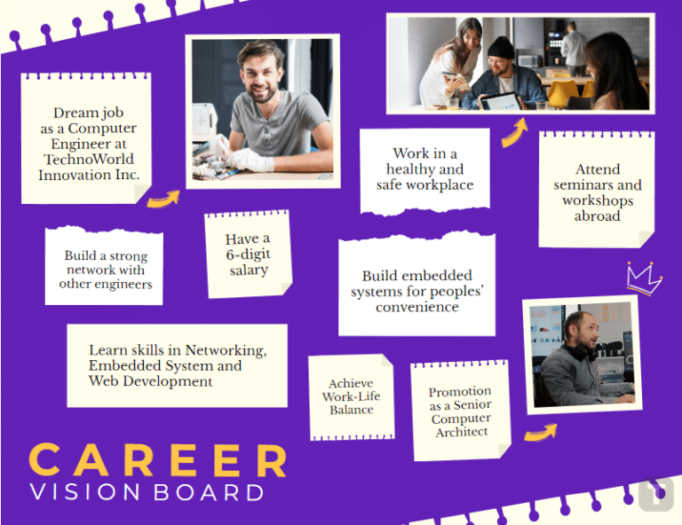 10 Career Vision Board Ideas and Examples to Manifest Your Ideal Career ...