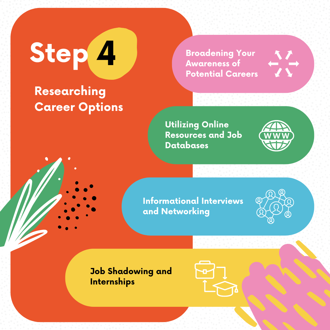 How to Choose a Career When You Are Lost: 11 Steps to Find Your Path