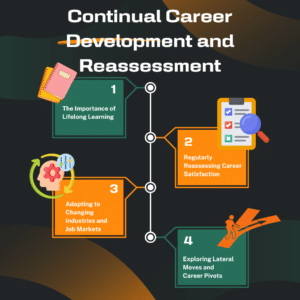 How to Choose a Career When You Are Lost: 11 Steps to Find Your Path