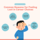 How to Choose a Career When You Are Lost: 11 Steps to Find Your Path